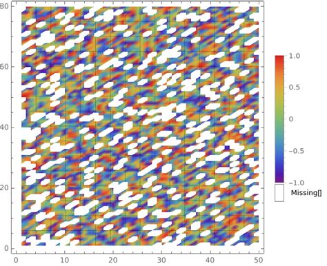 Plotting Customizing Barlegend For Missing Data Mathematica