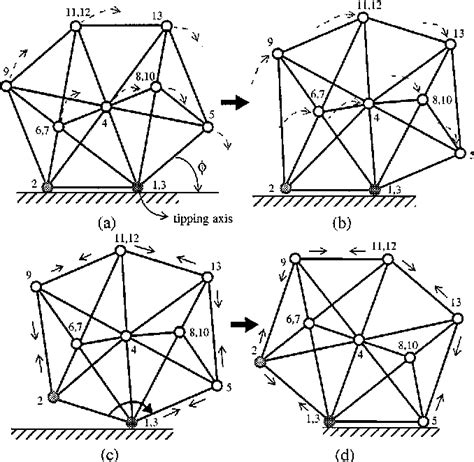Figure 12 From Dynamic Rolling Locomotion And Control Of Modular Robots Semantic Scholar
