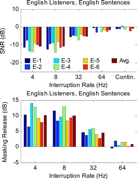 Figure 1 From Mit Open Access Articles Masking Release For Igbo And