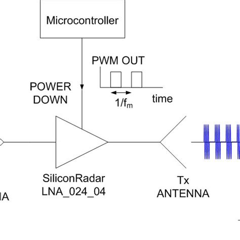 Block Diagram Of The Modulated Backscatter Download Scientific Diagram