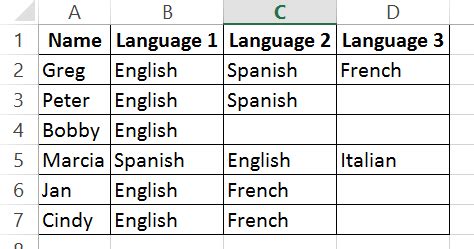 Tips Tips Rumus Excel Horizontal Counting