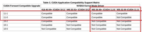 the simple guide deep learning with rtx 3090 cuda cudnn tensorflow keras pytorch by