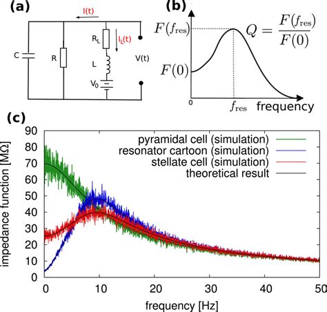 2 Resonator Model And Spectral Characteristics Shown Are Circuit Download Scientific Diagram