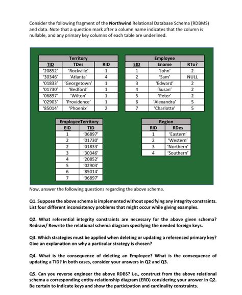 Solved Q1 Suppose The Above Schema Is Implemented Without