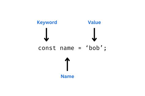 Fundamentals Of Javascript