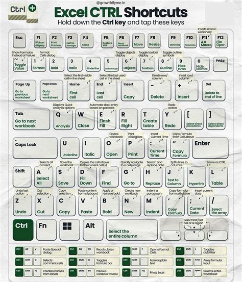 Excelsavy Excel Ctrl Shortcuts 🗂 For Our Free Facebook