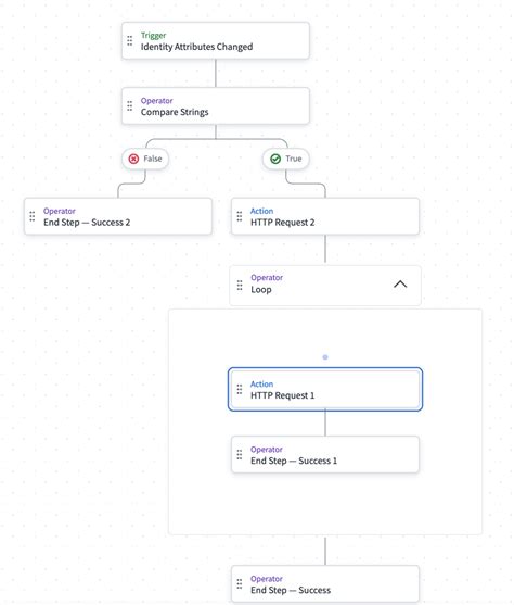 Workflow Remove Entitlements From Sources With A Specific Tag Isc