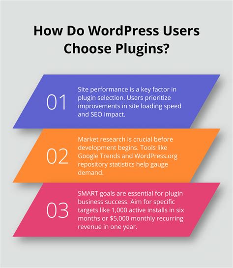 Wordpress Plugins Without A Business Plan Pluginizer