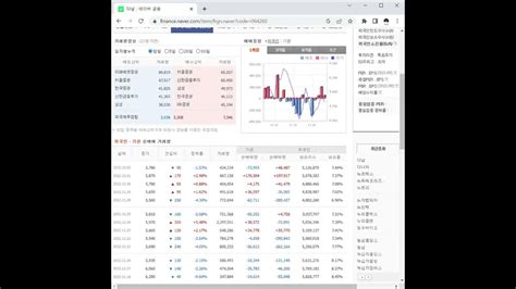 다날 주가 전망 및 차트 분석 Youtube