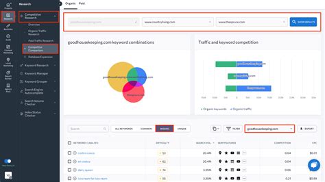 Competitive Keyword Analysis A Step By Step Guide