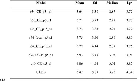 Table 2 From A Deep Learning Based Cardiac Cine Segmentation Framework