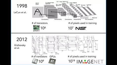 Python For Image Understanding Deep Learning With Convolutional Neural Nets Pdf