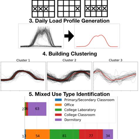 Silhouette Scores Sorted In Each Cluster For K Means And Hierarchical Download Scientific