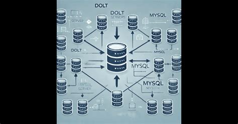 Multi Source Replication From Dolt To Mysql Dolthub Blog