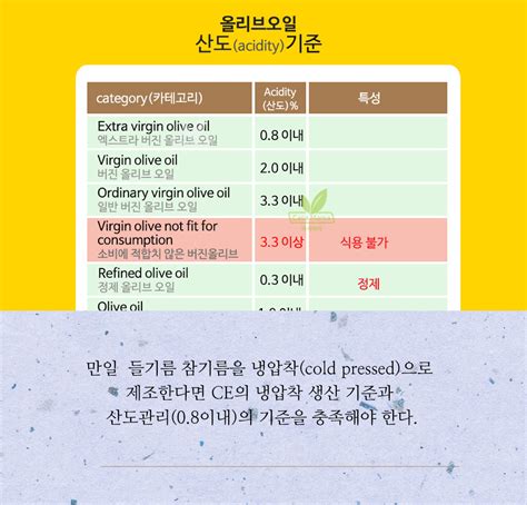 냉압착 들기름 생들기름 참기름 생참기름 유사제품짝퉁 구분법 분별법