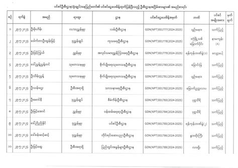 ပင်စင်ဦးစီးဌာန၊ နေပြည်တော်၏ ငွေပေးမိန့်ထုတ်ပြန်မှုစာရင်း ၂၉ ၅ ၂၀၂၄ Ministry Of Planning And