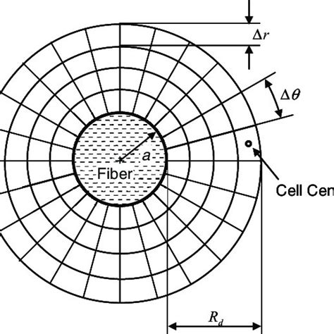 Coupled Bsm And Dsmc Method A Schematic For The Bsm And Dsmc Download Scientific Diagram
