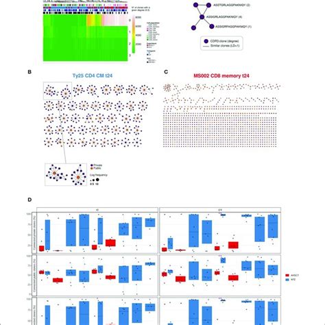 T Cell Receptor Repertoire Architecture Is Impacted By RRMS Download Scientific Diagram