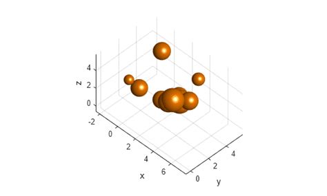 Encode Encode Map Environment Using Basis Point Set Encoder Matlab
