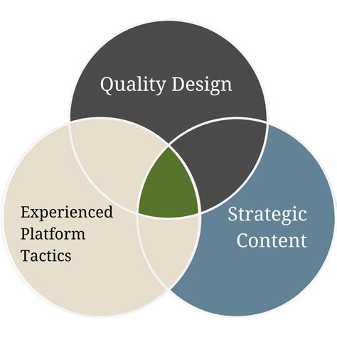 About Evergreen Digital Marketing