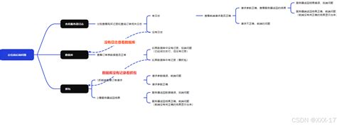 如何定位前后端bug？定位前后端问题 Csdn博客