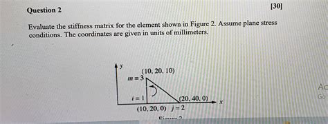 Solved Evaluate The Stiffness Matrix For The Element Chegg
