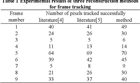 Table 1 From Surface Reconstruction Algorithm Of 3d Scene Image Based