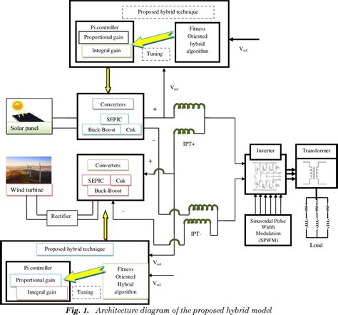 Figure 1 From Hybrid Shark Smell Optimization Based On World Cup