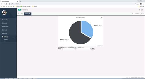 基于django的林地管理系统 Csdn博客 基于django的林地管理系统 Csdn博客