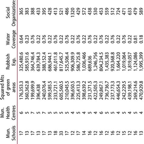 Output Variables Summary Statistics Download Scientific Diagram