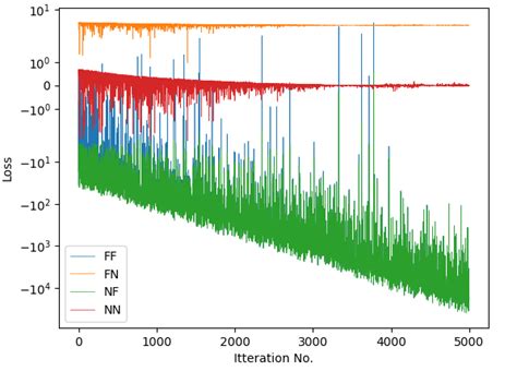 Using Numpyrofactor In An Svi Guide Numpyro Pyro Discussion Forum