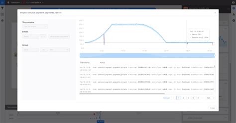Aiops Anomaly Detection Using Deep Learning