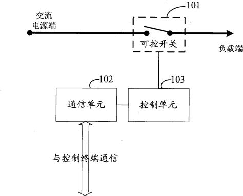 Electric Equipment Control Device And Method Eureka Patsnap