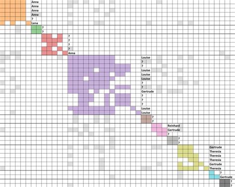 Dna Color Clustering Aka The Leeds Method Genealogy Education Dna Genealogy