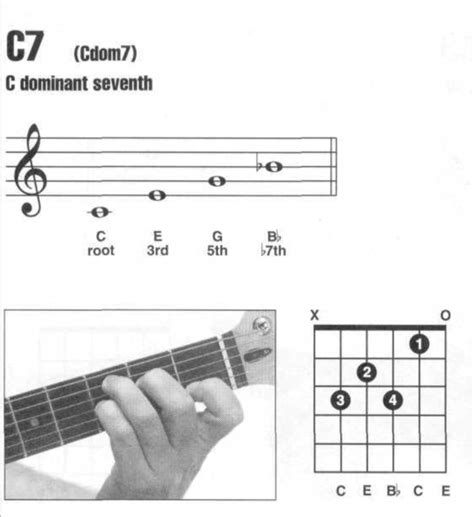 Blues也分大小调？了解blues即兴游戏规则～ 和弦 布鲁斯 进行