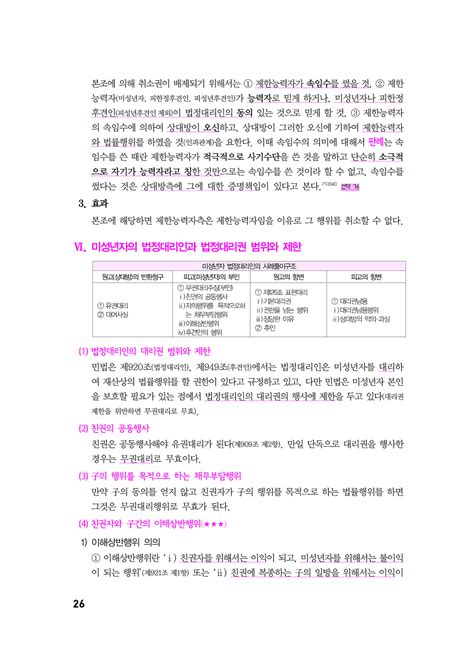 알라딘 미리보기 2024 로스쿨 민법 암기장