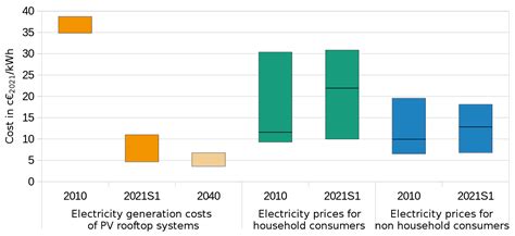 Electricity Free Full Text Participative Renewable Energy Community—how Blockchain Based