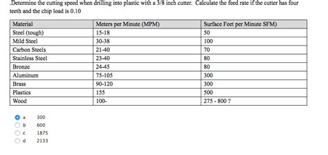 Determine The Cutting Speed When Drilling Into Chegg Com