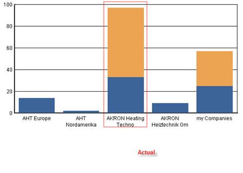 question on charts crystal reports businessobjects board