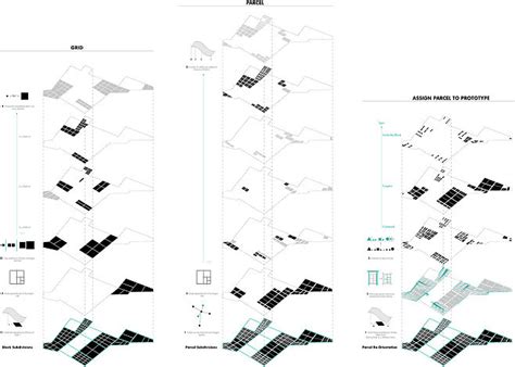 三维空间的数据分析及可视化