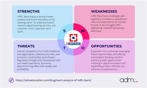 Complete Swot Analysis Of Hdfc Bank In 2025