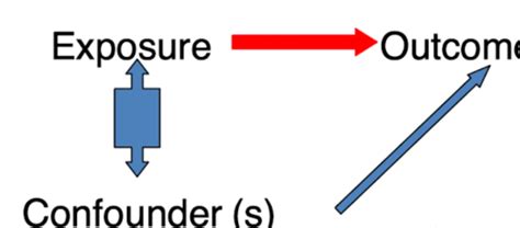 Validity And Reliability Flashcards Quizlet