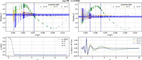 Figure 1 From Direct Lattice Calculation Of Inclusive Hadronic Decay