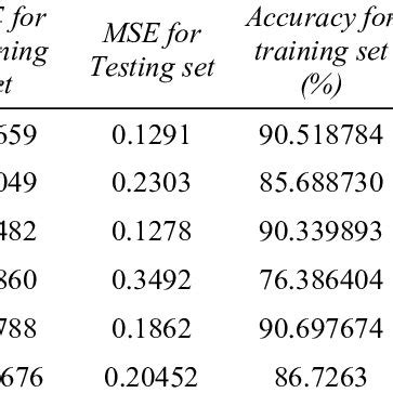 EEG Classification Results Using Proposed System Download Scientific Diagram