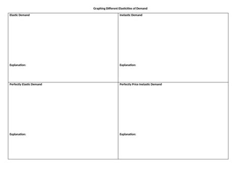 Gcse And Igcse Economics Price Elasticity Intro Impact On Demand Impact On Revenue Teaching
