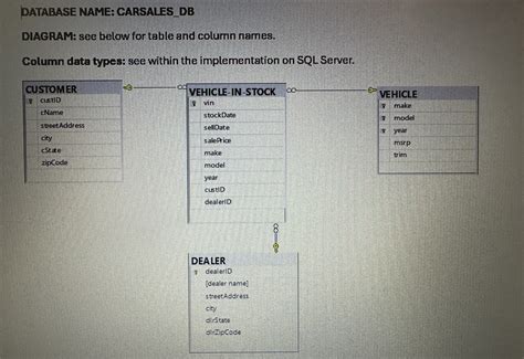Solved Write Sql Query To Show The Following Columns