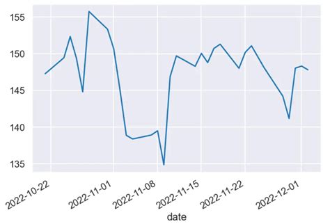 Iex Cloud Python Tutorial Analyzing Alpha
