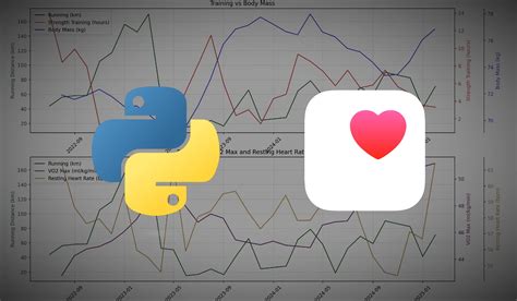 Visualizing The Correlation Between My Training Intensity And Health