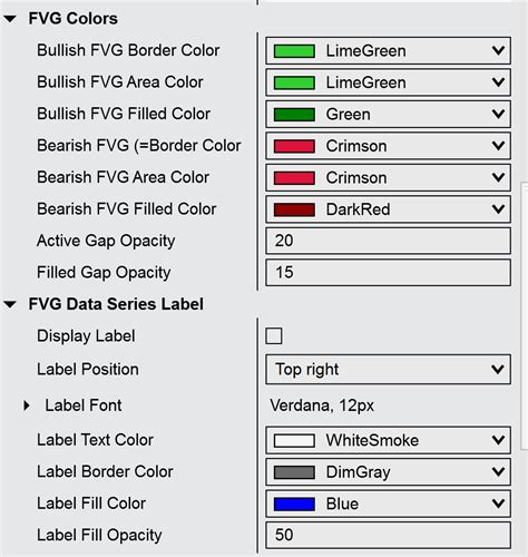 Imbalance Indicator Trading Habitually