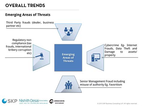 Fraud Control Framework Pdf